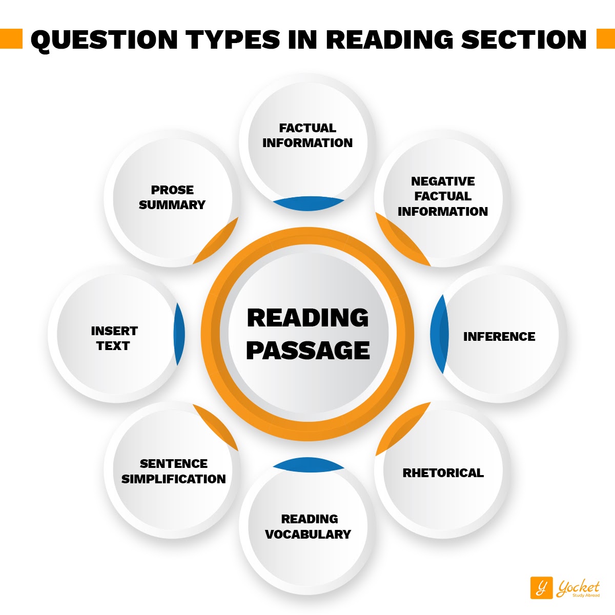 TOEFL Reading Section Tips Strategies Scores And Questions Of TOEFL TOEFL Reading Section Tips Strategies Scores And Questions Of TOEFL