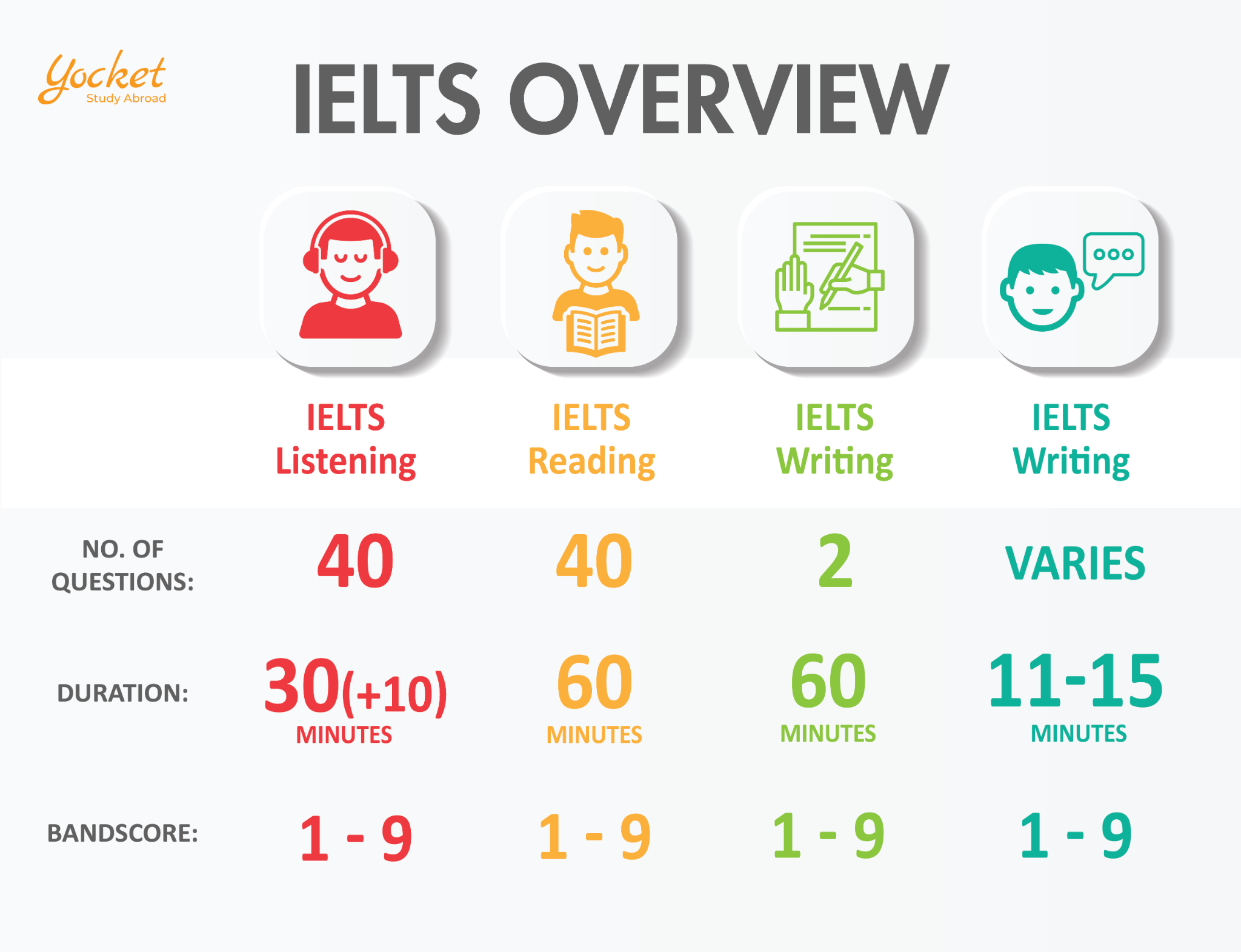 IELTS Exam Syllabus Pattern 2021 Everything You Need To Know About IELTS Exam Syllabus Pattern 2021 Everything You Need To Know About