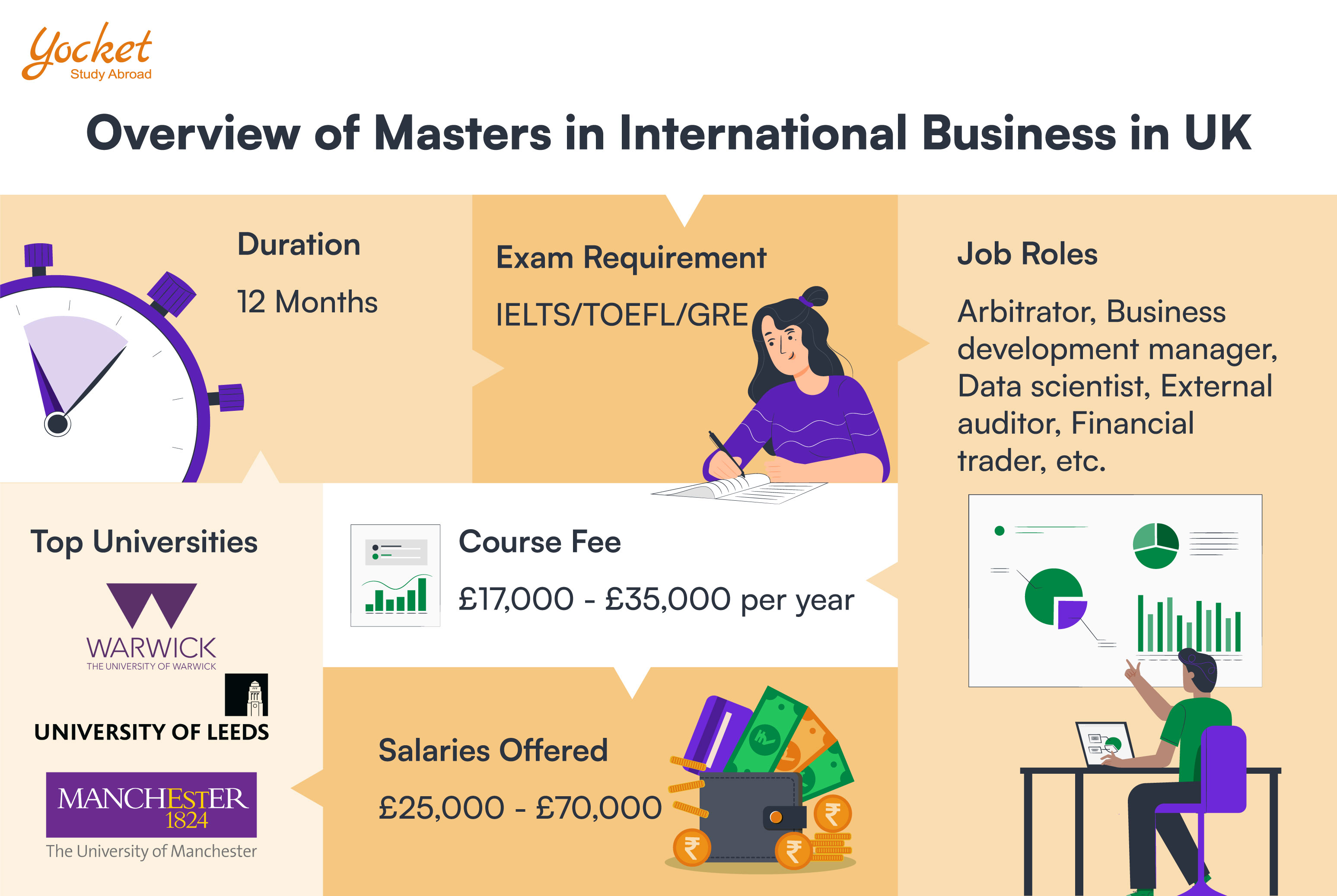 Masters in International Business in UK: 5 Best Universities for ...