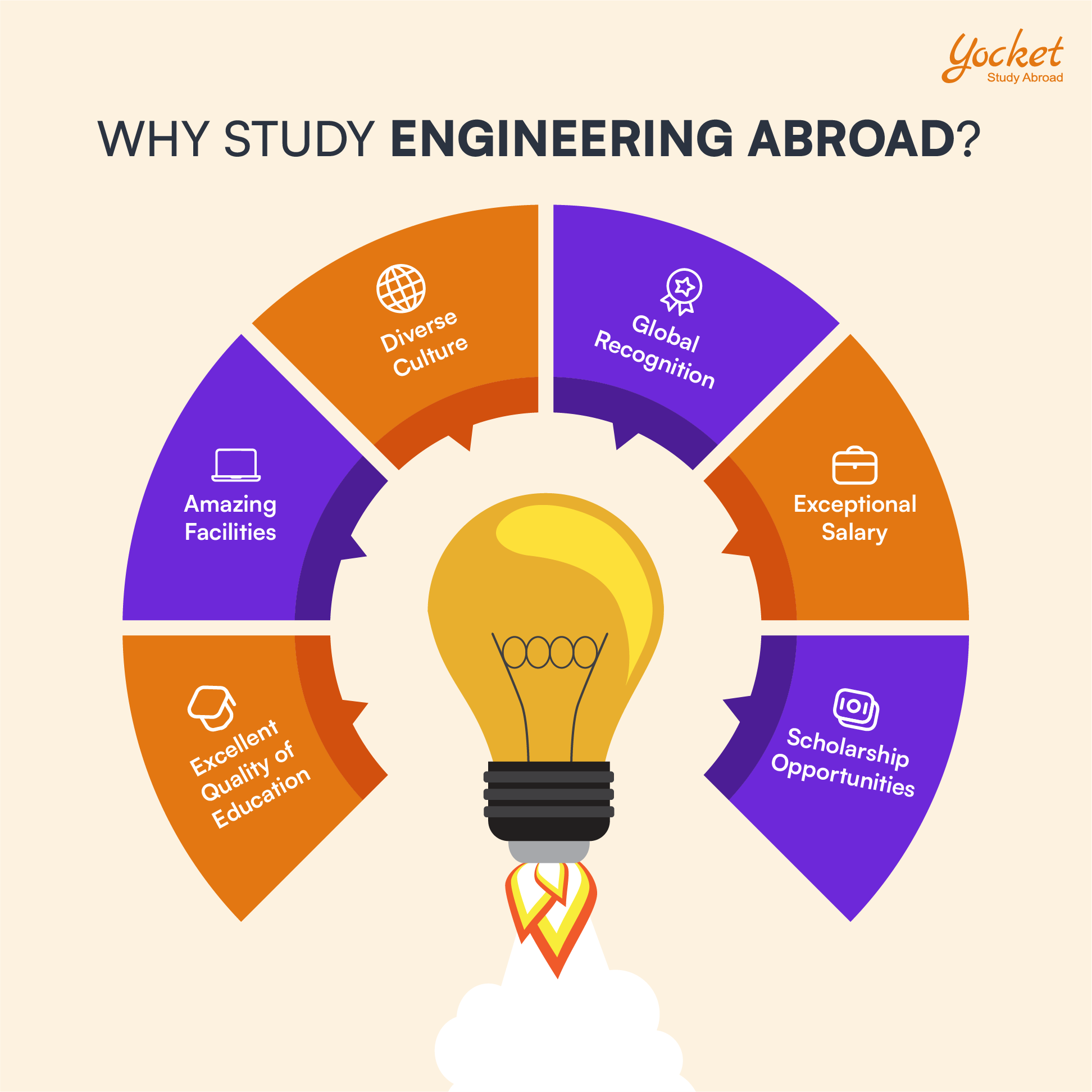 10 Best Countries to Study Engineering in 2023 | Yocket