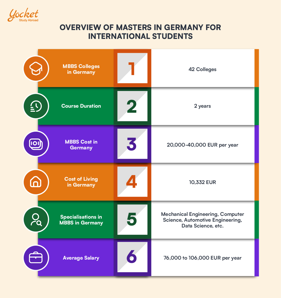 Masters (MS) in Germany 2025: Top Universities, Eligibility, Courses & More