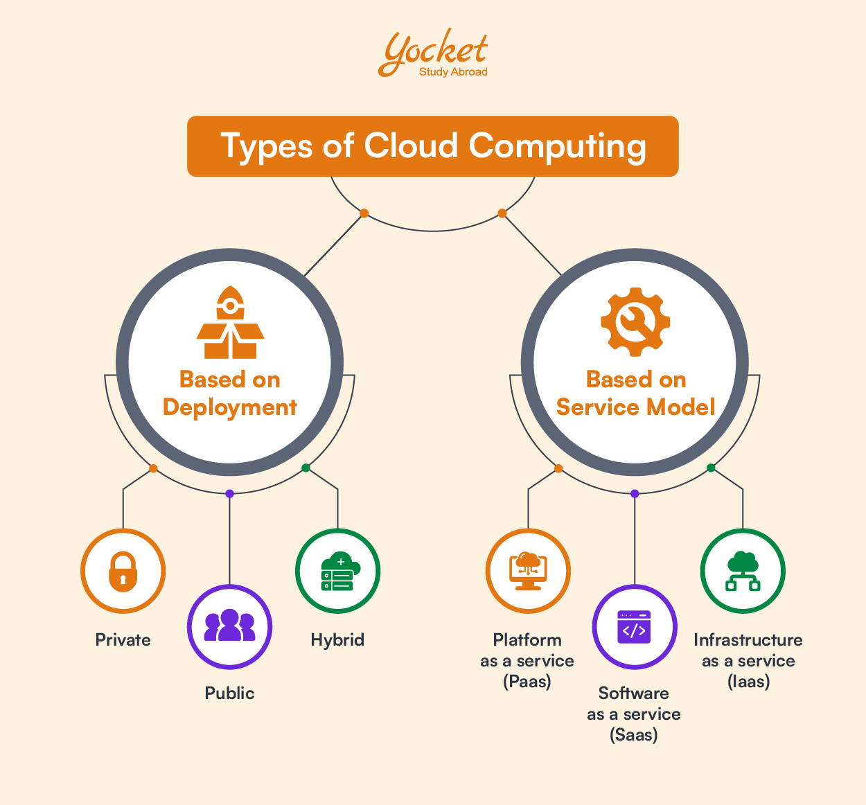 MS in Cloud Computing in USA: Find Out the Best Universities for ...