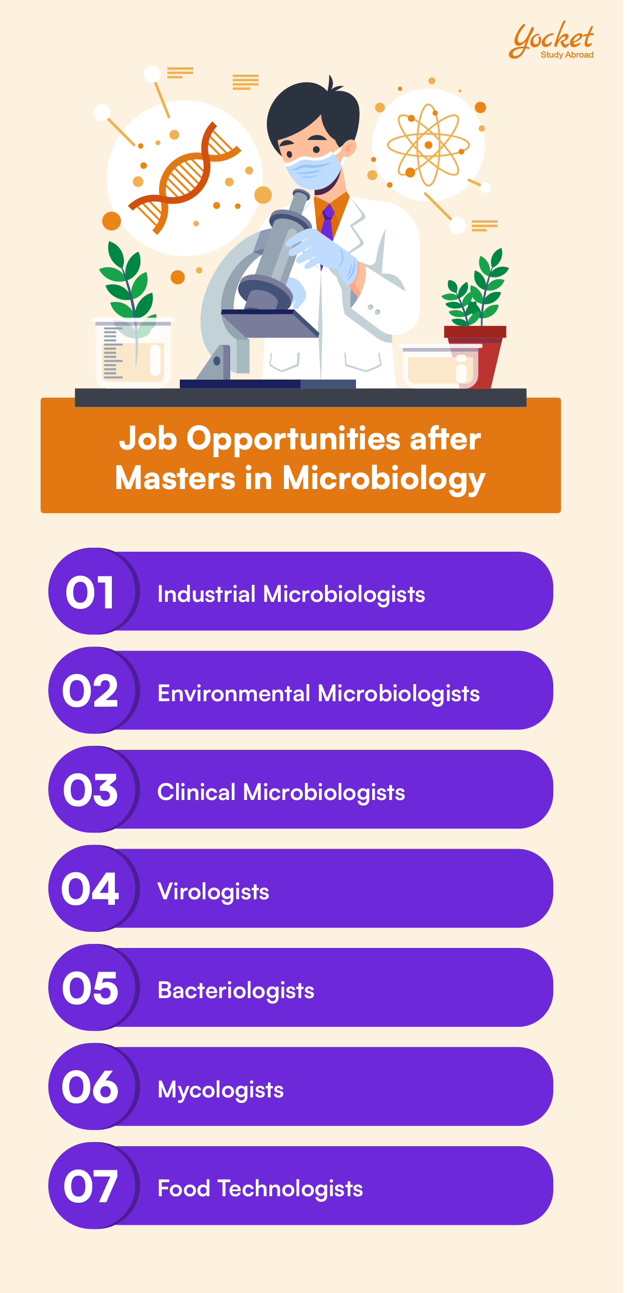 MSc in Microbiology in UK: Top Universities for MSc Microbiology ...
