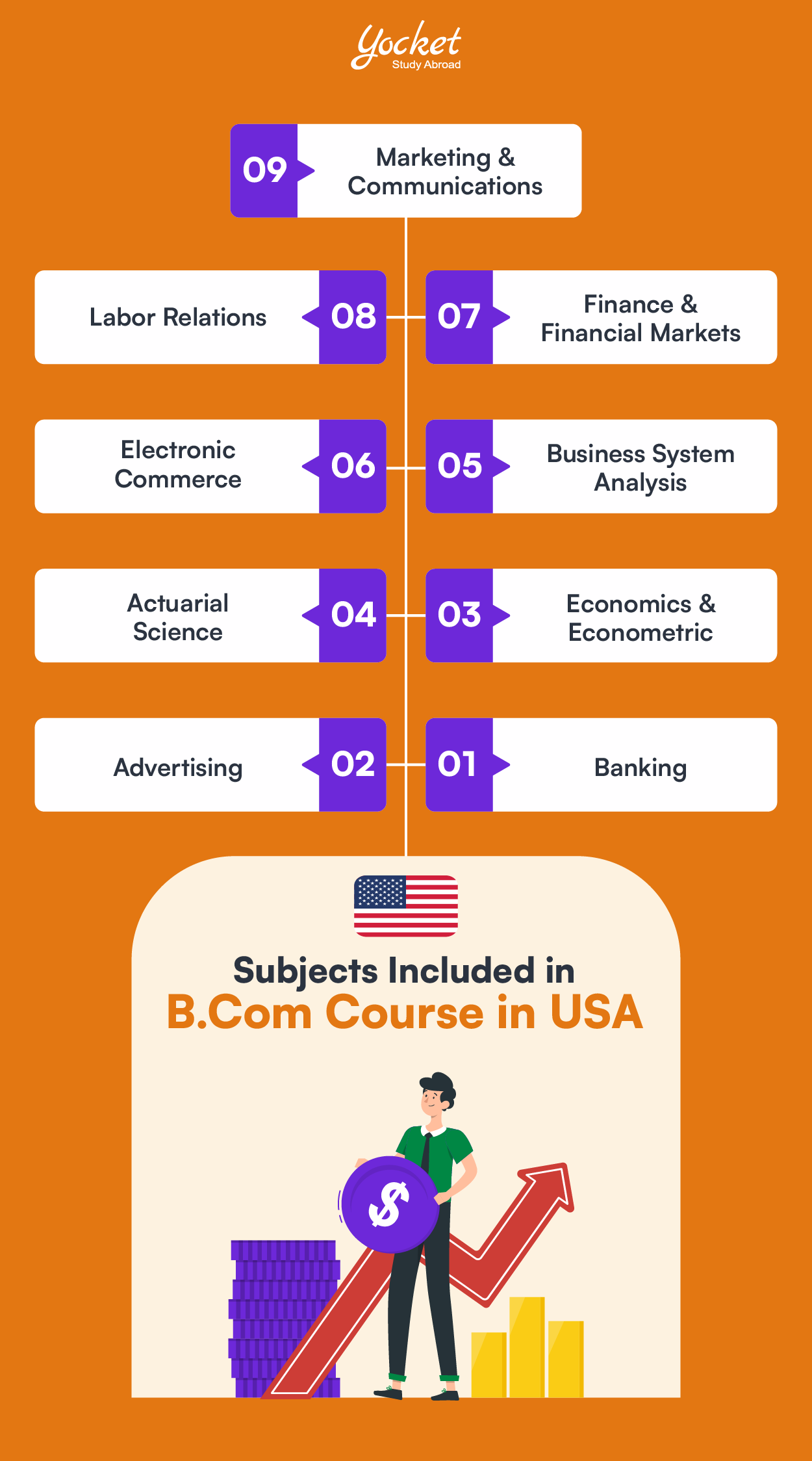 B.Com in USA: Know About the Top B. Com Colleges in USA for ...