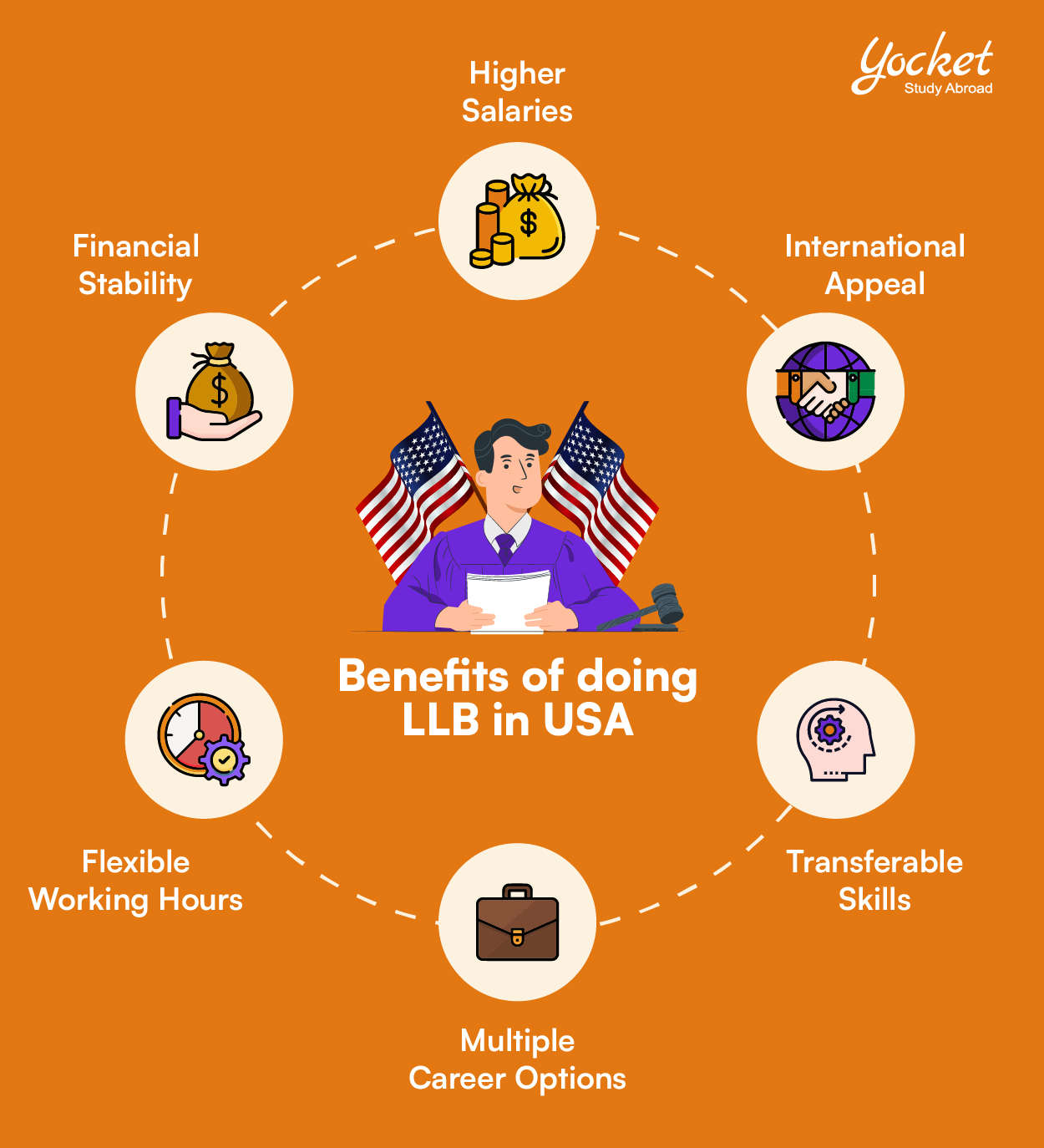 LLB USA: What are the Best Law Courses in USA for International Students