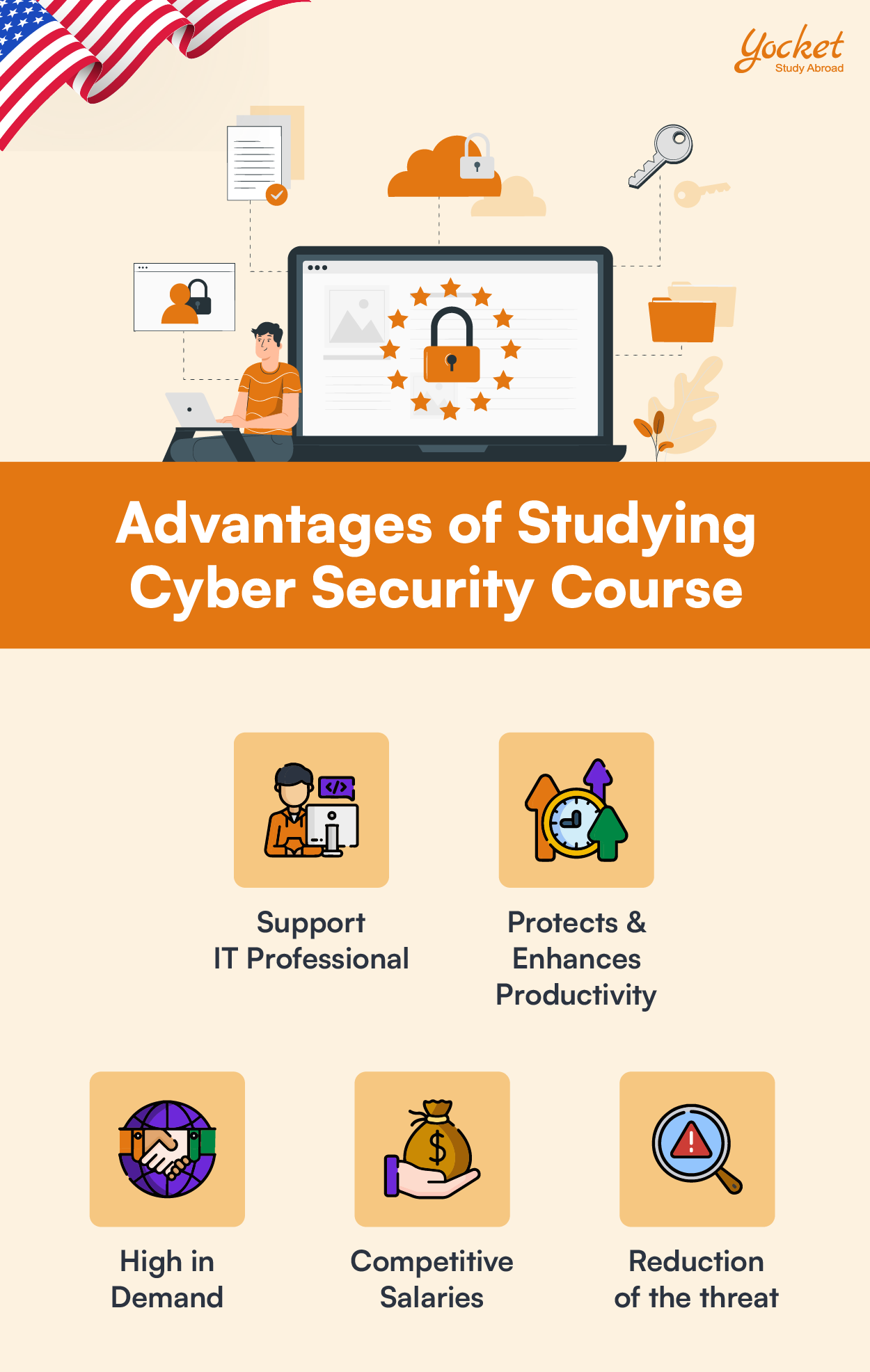 Cyber Security Course in USA: Know About Cyber Security Courses in USA ...