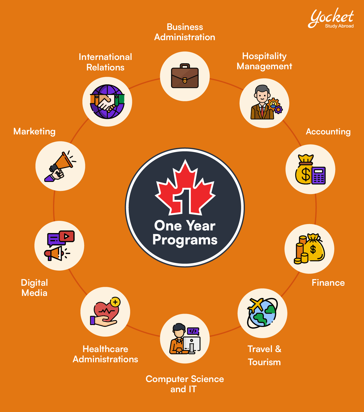 1 Year Masters Programs in Canada: Guide for 1 Year Masters Programs in ...