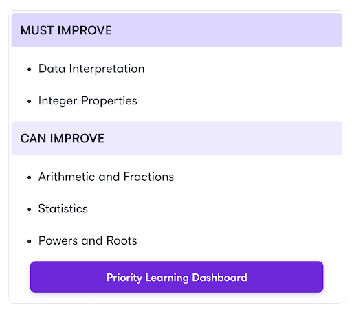 GRE Syllabus 2023: General & Subject Test Syllabus, Section-Wise ...