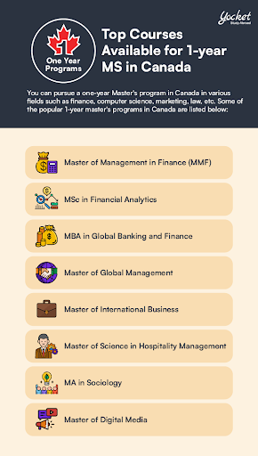 1 Year MS Programs in Canada for International Students