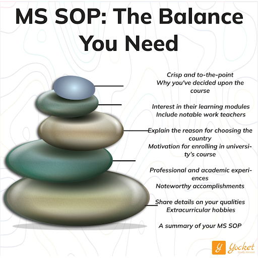 How to Write SOP for Masters: Samples & Format