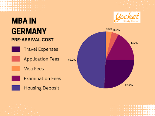 MBA fees in Germany: How much does an MBA cost in Germany?